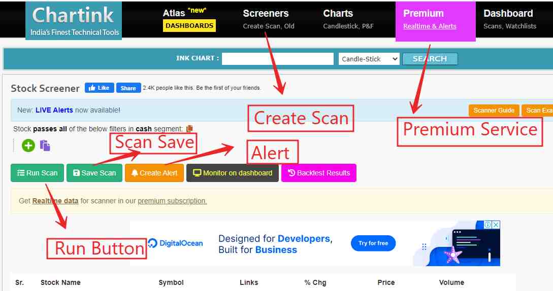 Chartink Screener শেয়ার বাজারের সেরা Screener - বাংলা তে শেয়ার বাজার